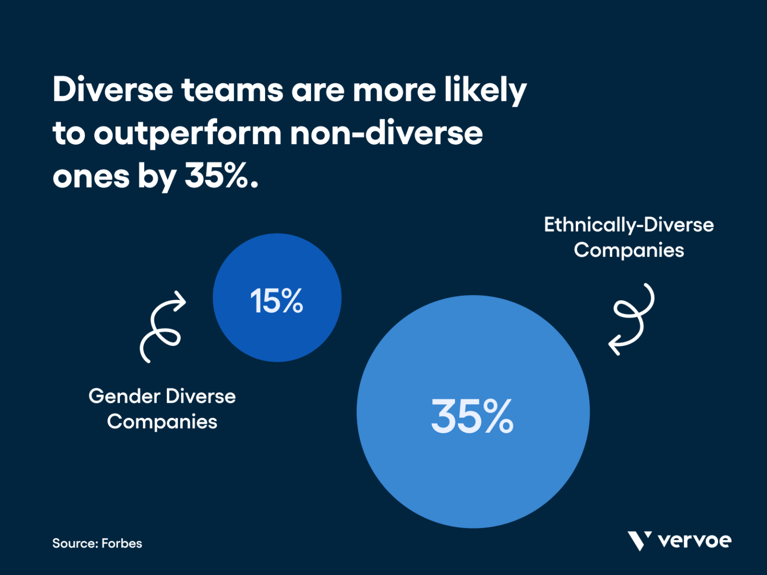 The Ultimate Guide To Diversity Hiring In 2026 | Vervoe
