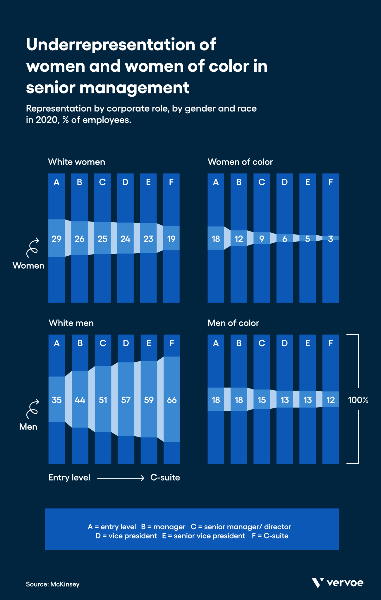 35 Impressive Diversity In The Workplace Statistics | Vervoe