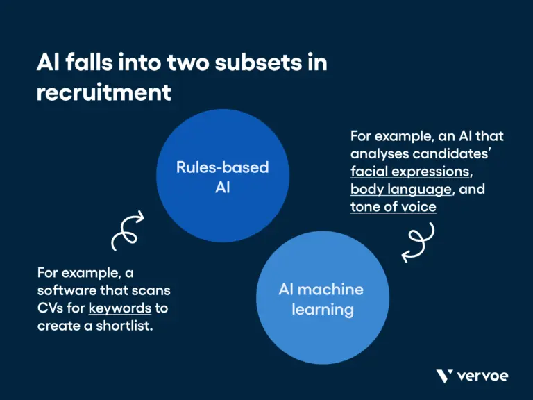 Ai Hiring Bias Using Ai To Eliminate Bias In Hiring Vervoe