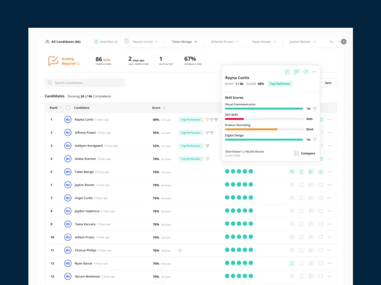 The Recruiter’s Guide To Shortlisting Candidates | Vervoe Blog