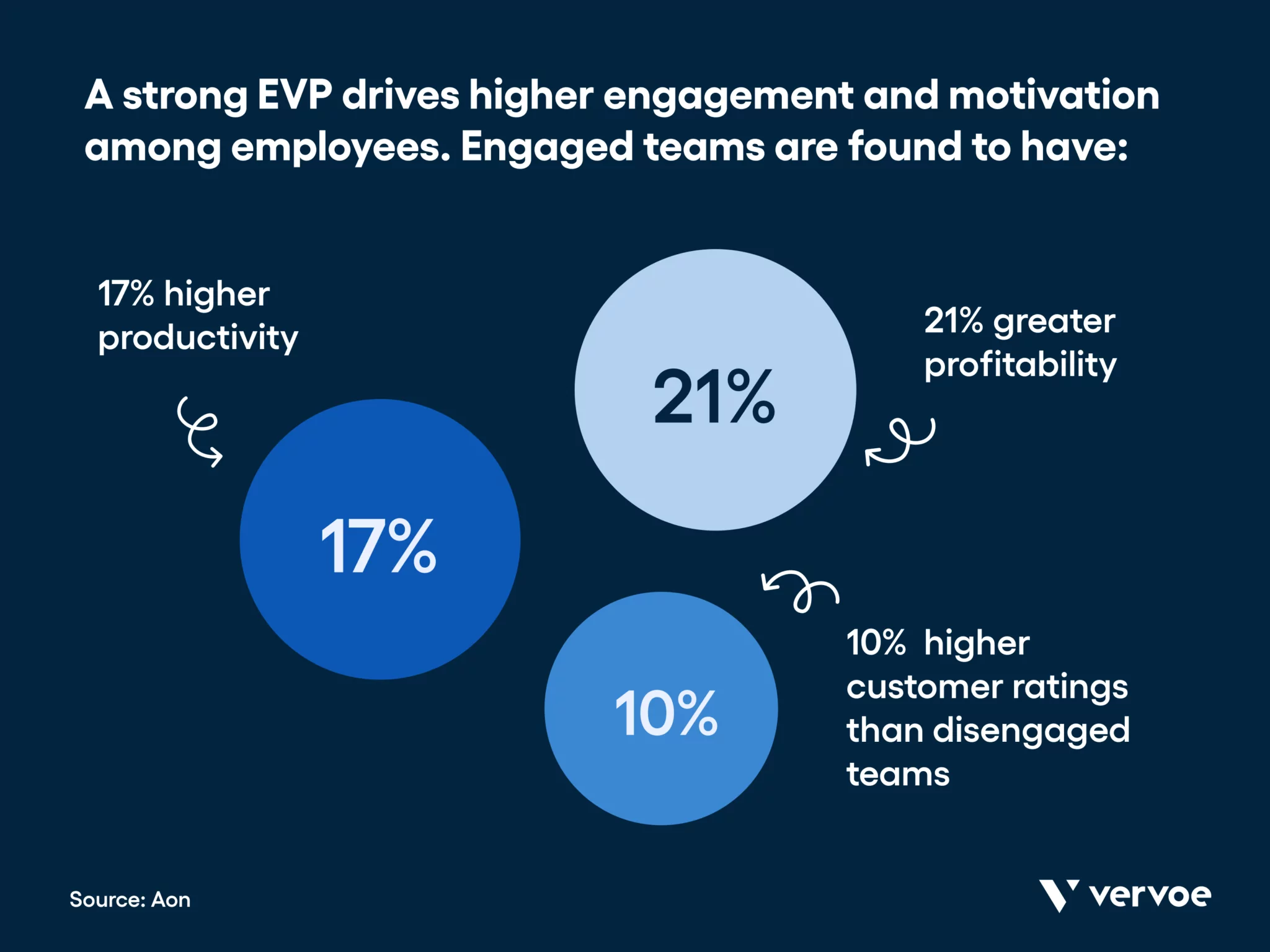 5 Helpful Steps To Create Employee Value Propositions 5 Helpful Steps To Create Employee Value Propositions