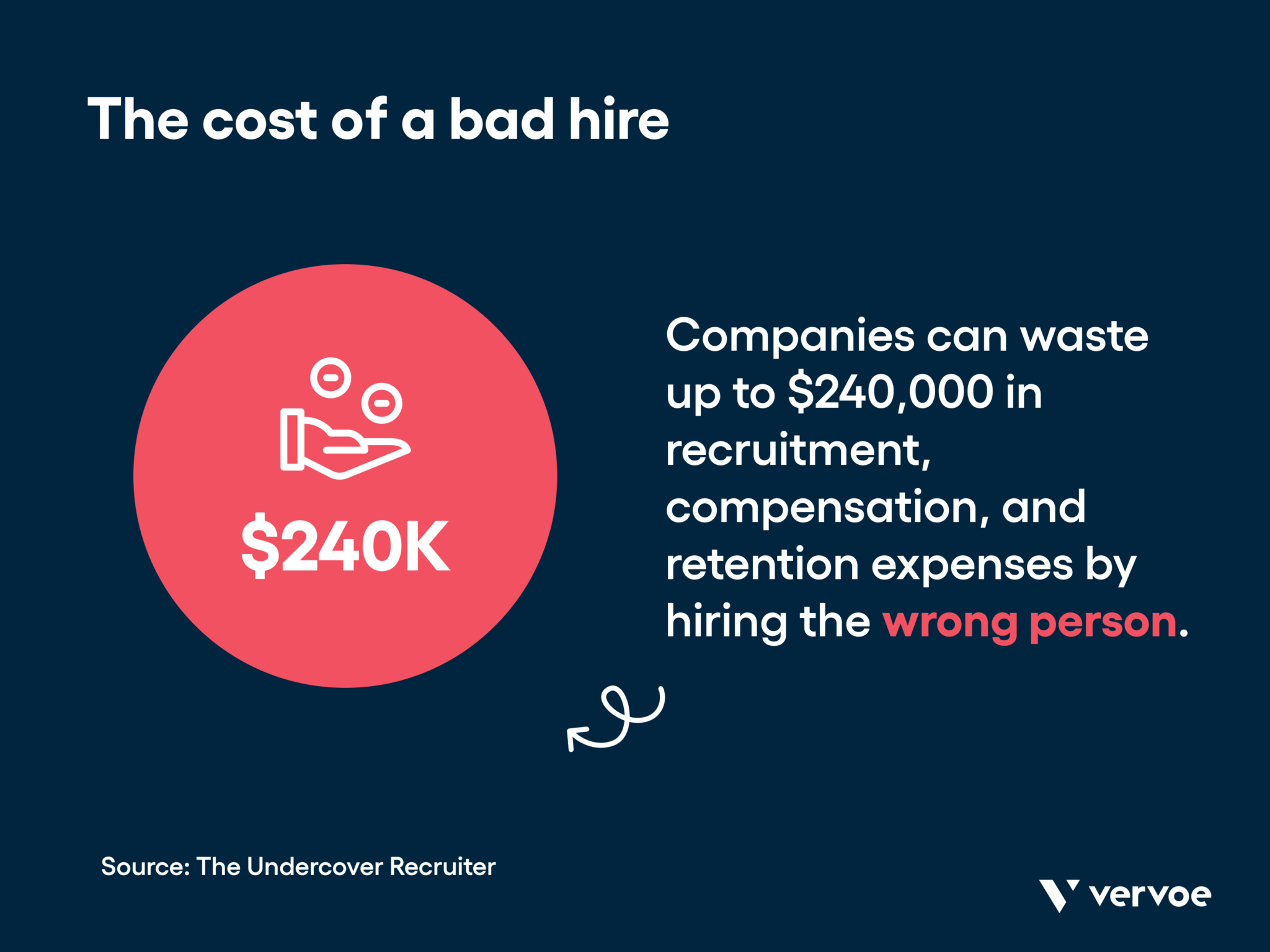 How Effective Job Simulations Can Improve Hiring | Vervoe