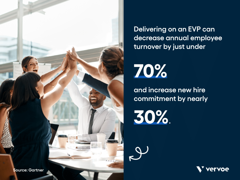 5 Helpful Steps To Create Employee Value Propositions