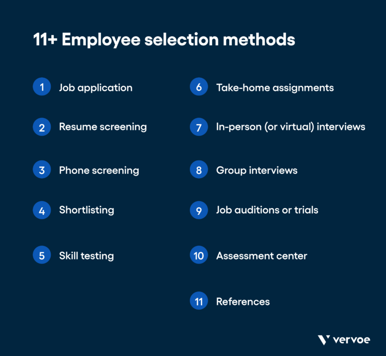Employee Selection Methods | 11 Employee Selection Methods To Empower Recruiters