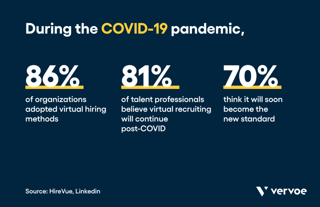 9 Powerful Online Recruitment Methods For Hiring | Vervoe