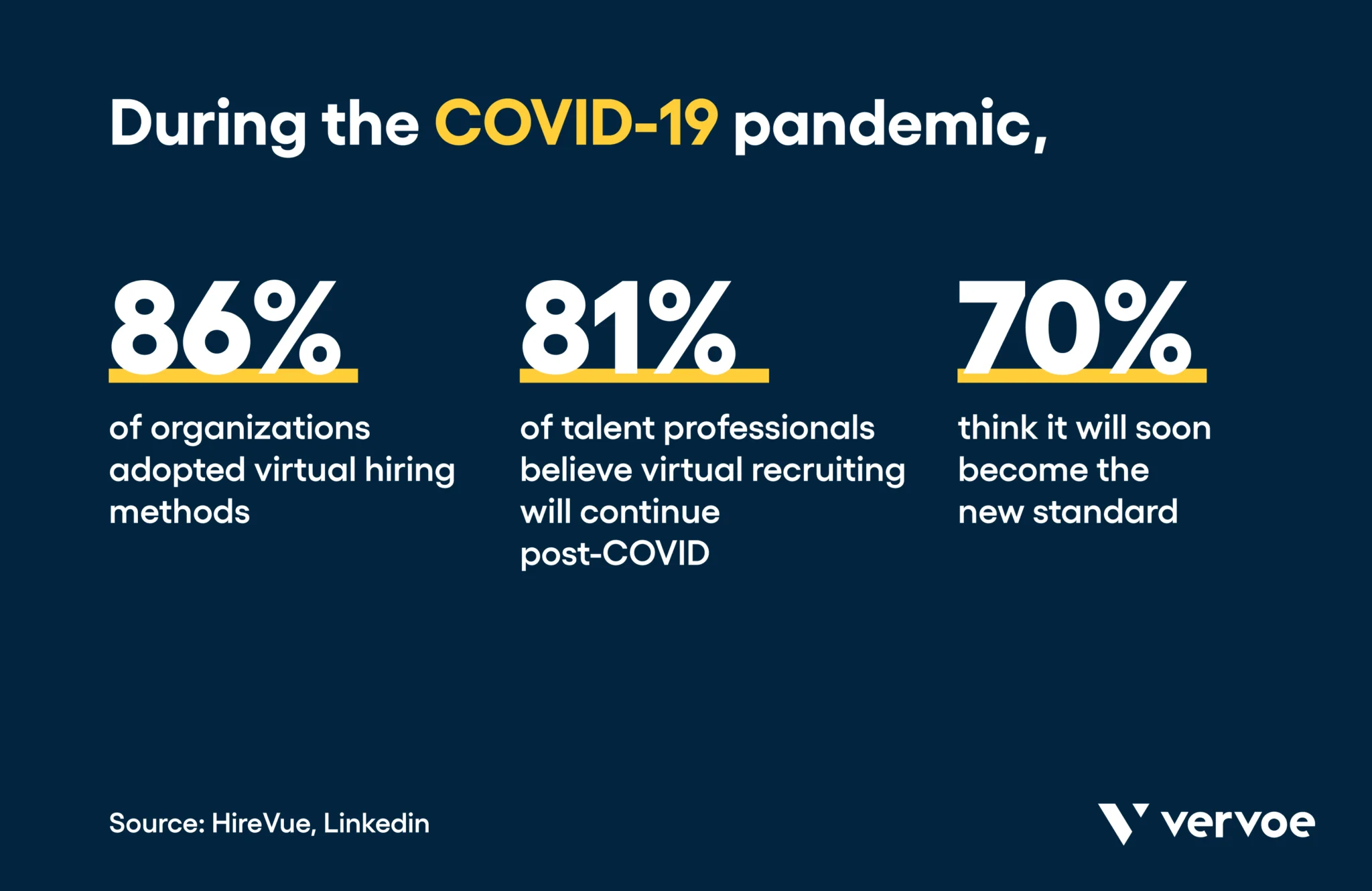 9 Powerful Online Recruitment Methods For Hiring | Vervoe