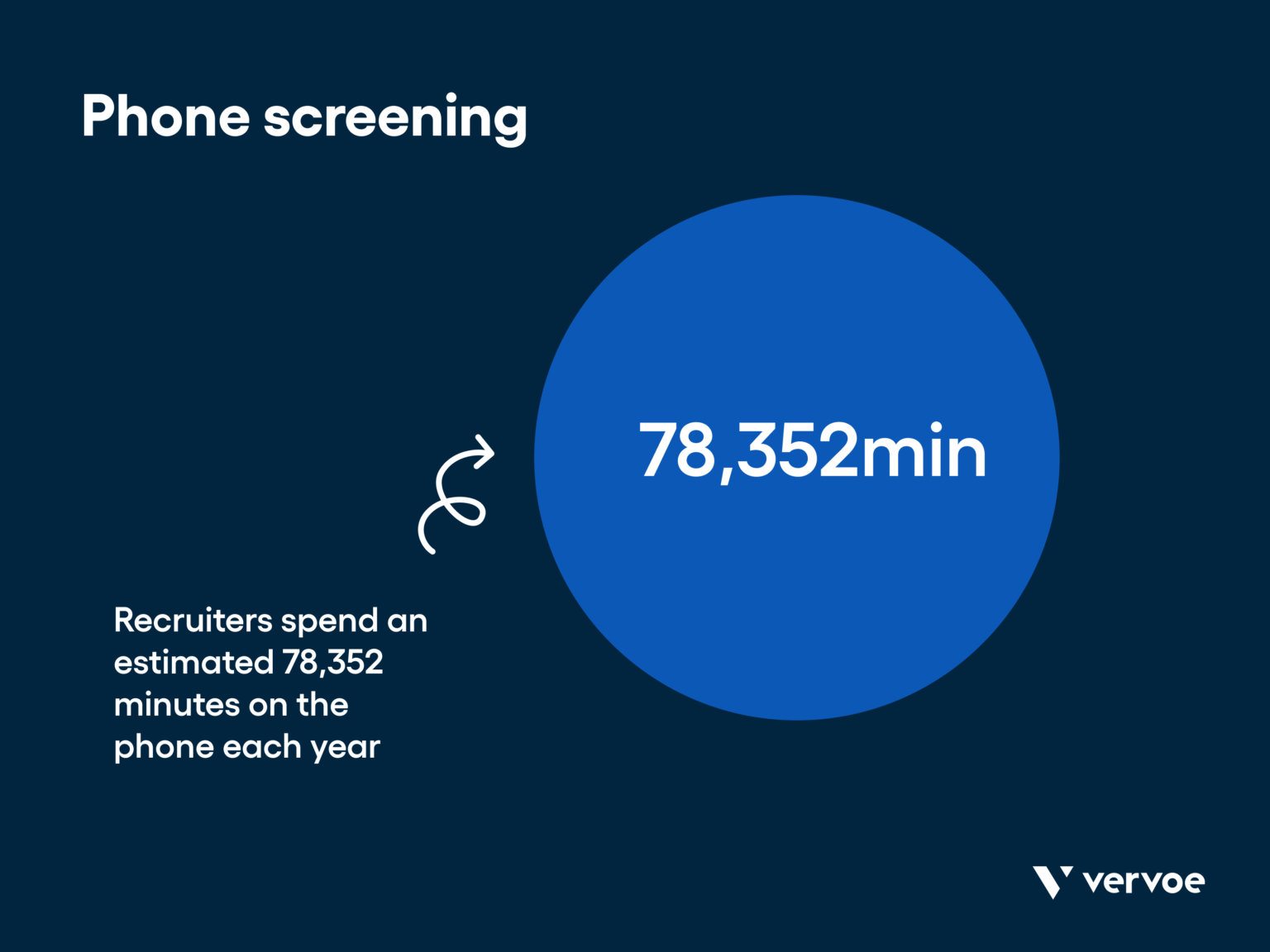Candidates Screening Process | 7 Methods For Screening Candidates To ...