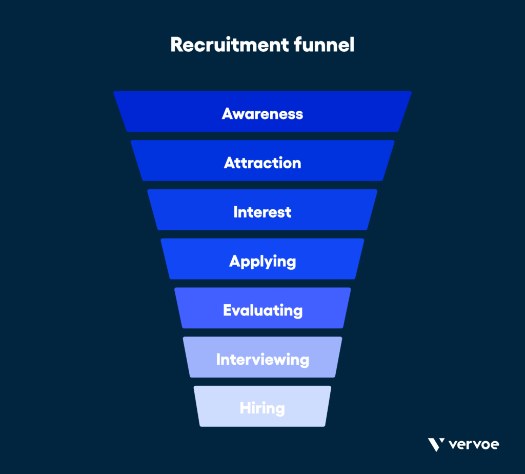6 Metrics For Recruitment Funnel Effectiveness | Vervoe