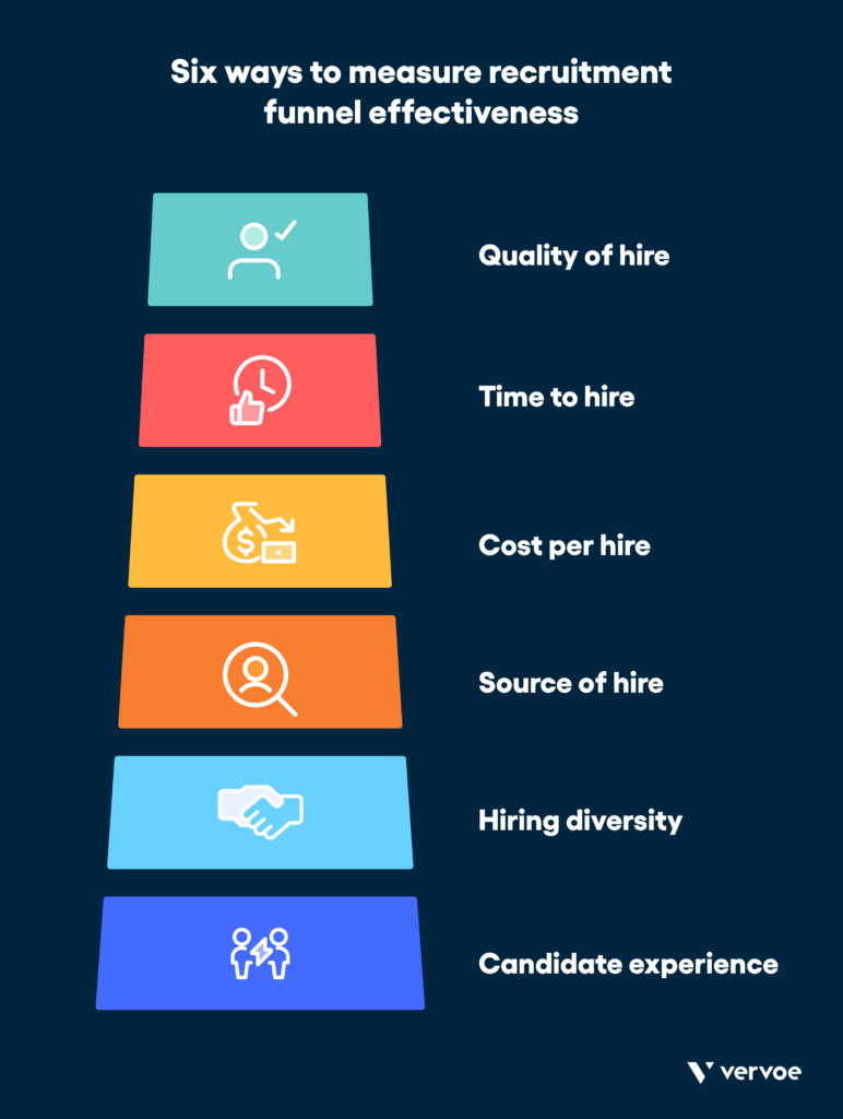 6 Metrics For Recruitment Funnel Effectiveness | Vervoe