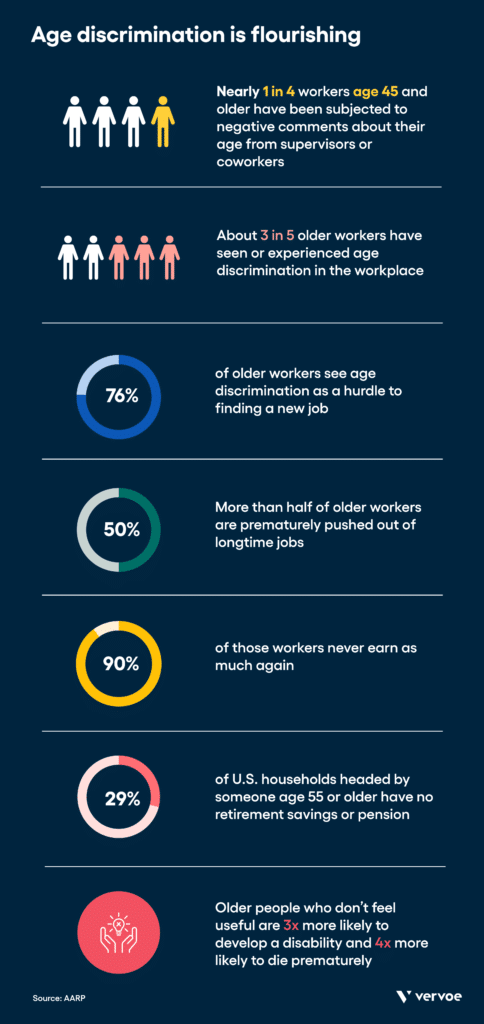 5 Benefits Of Age Diversity In The Workplace | Vervoe