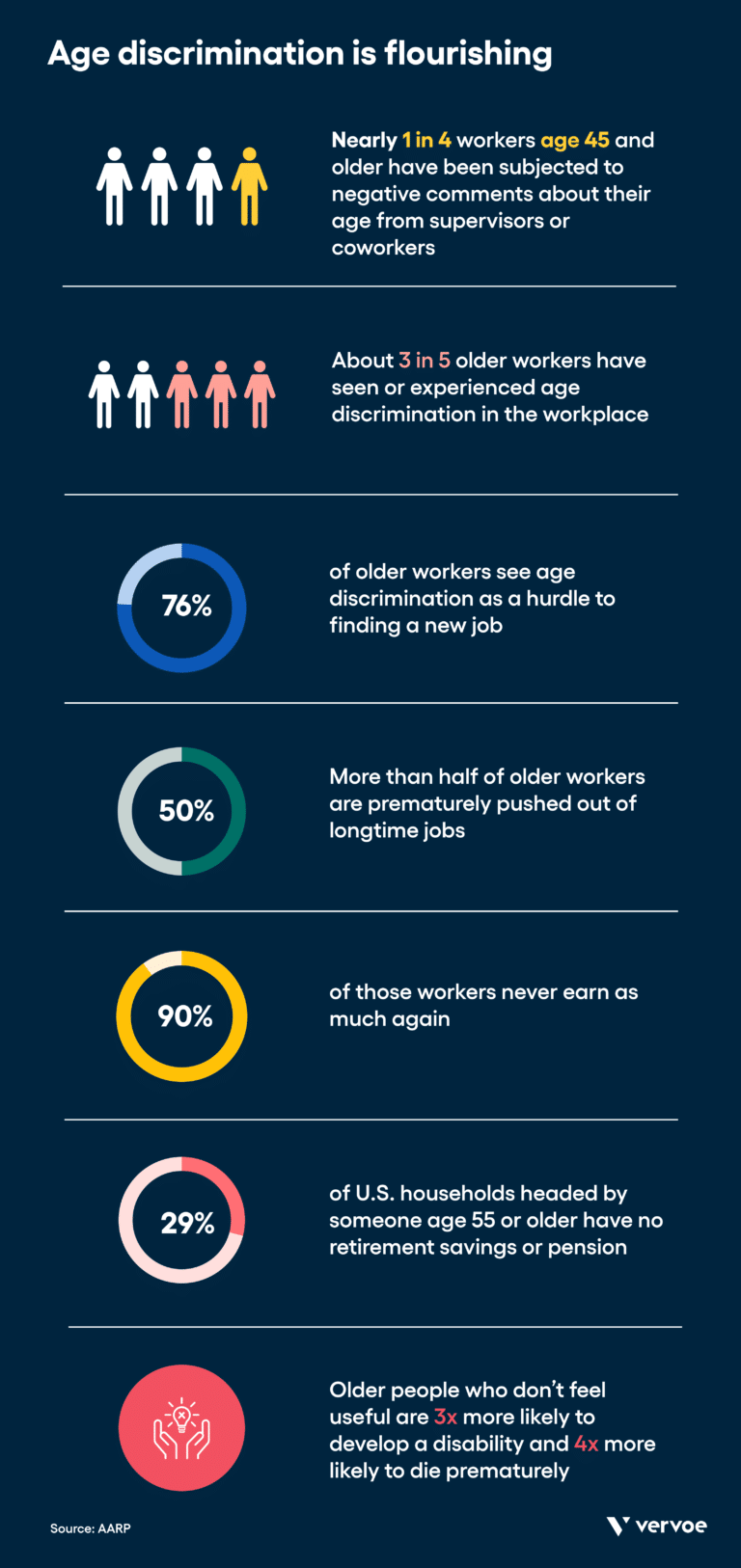 5 Benefits Of Age Diversity In The Workplace | Vervoe