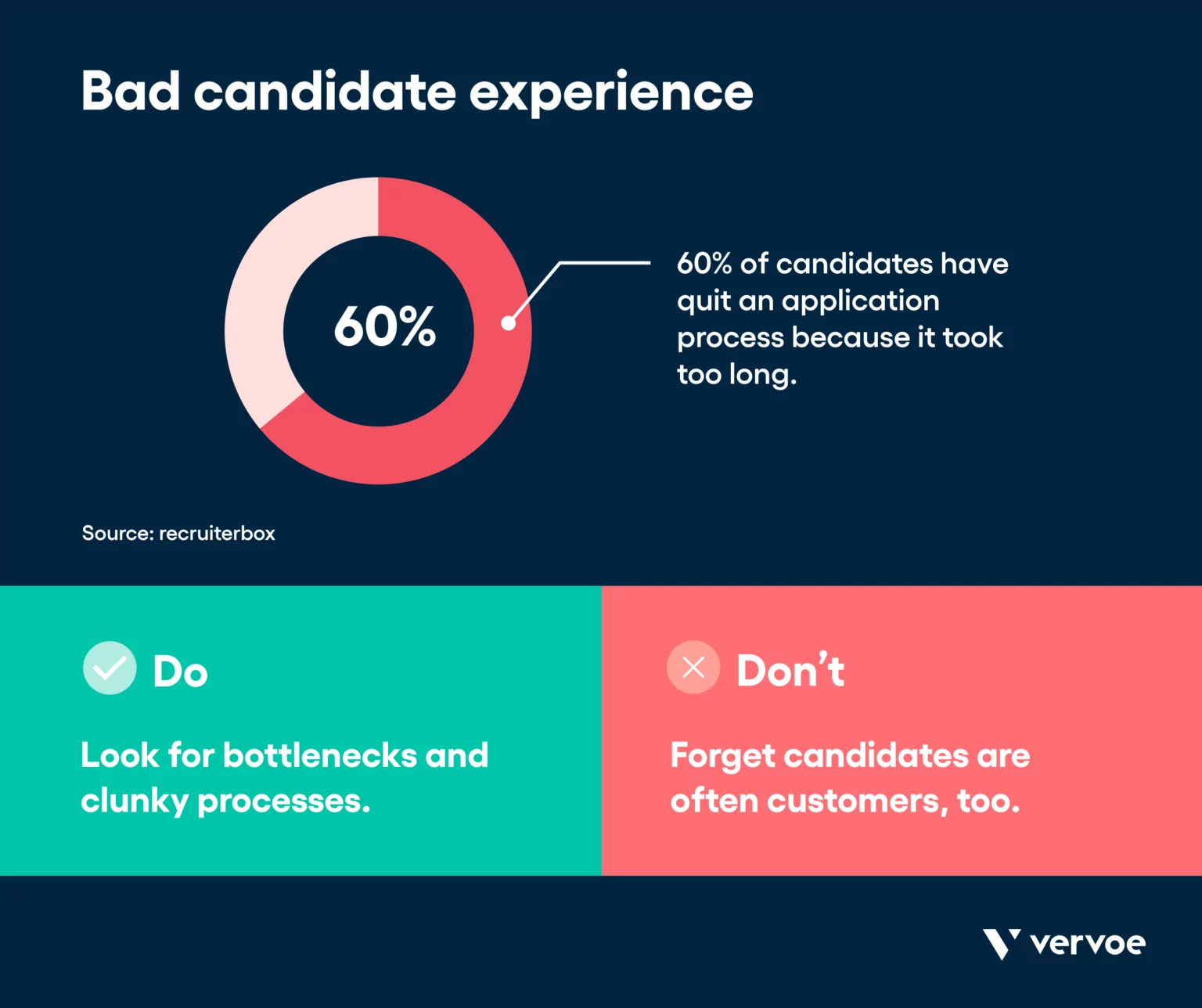 13 Recruitment Strategies To Improve Your Hiring | Vervoe
