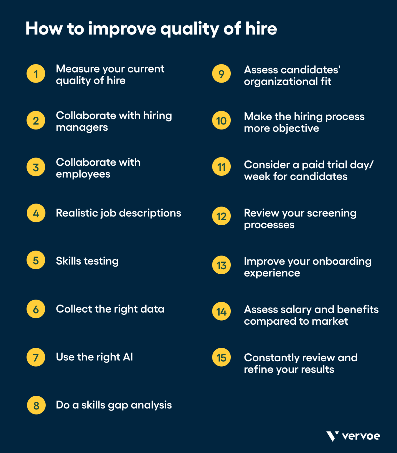 15 Actionable Tips To Improve Quality Of Hire | Vervoe Blog