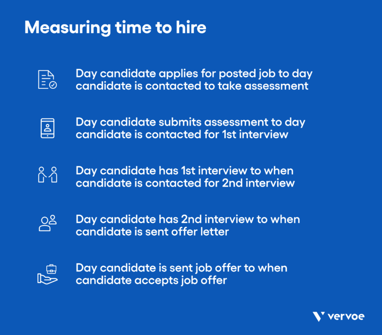 How Measuring Time To Hire Improves Productivity | Vervoe