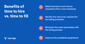 The Difference Between Time To Hire Vs Time To Fill | Vervoe