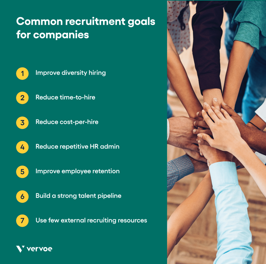 Recruitment Plan | Learn How To Build An Effective Recruitment Plan