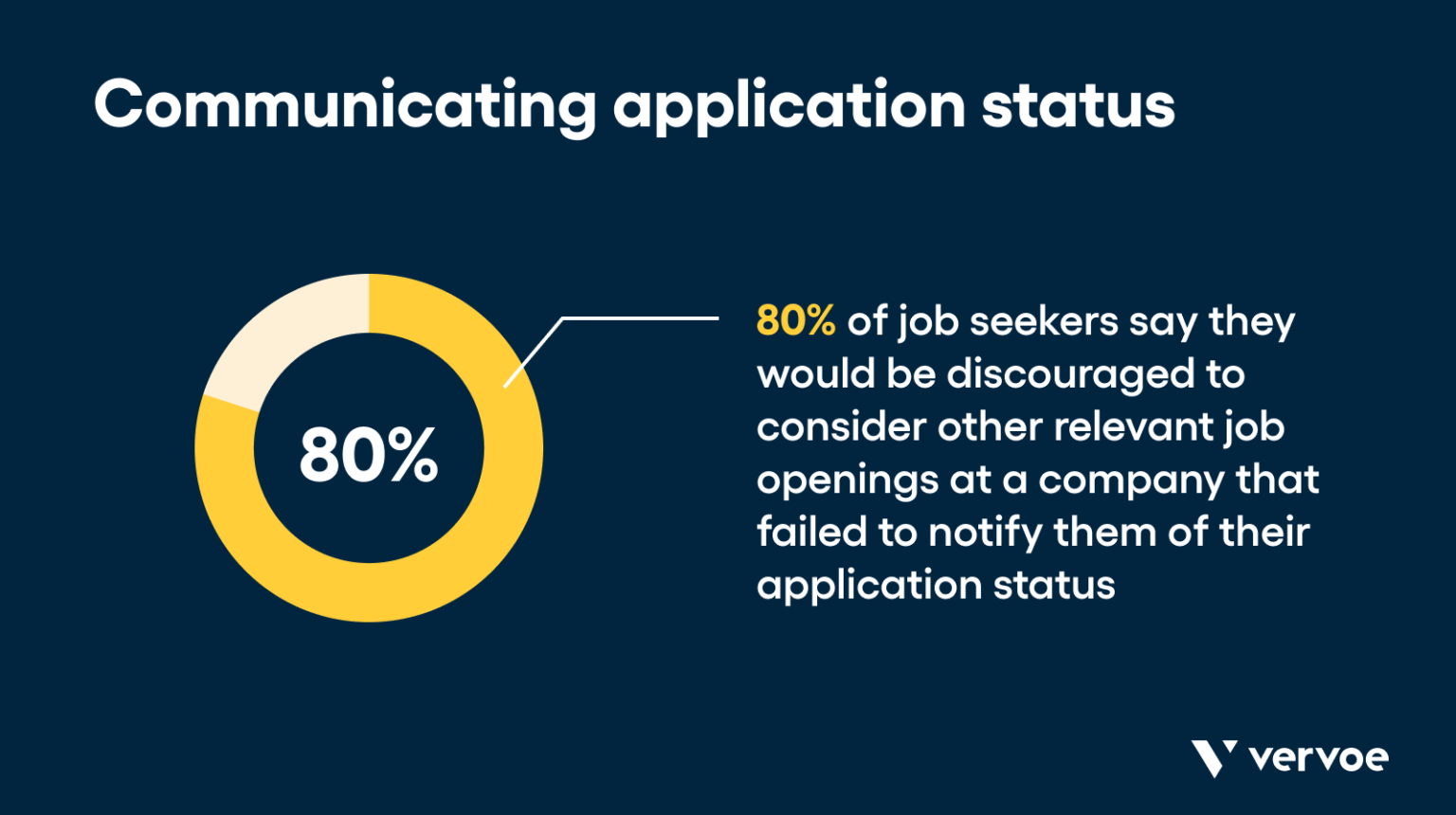 A Guide To Effective Phone Screening | Vervoe