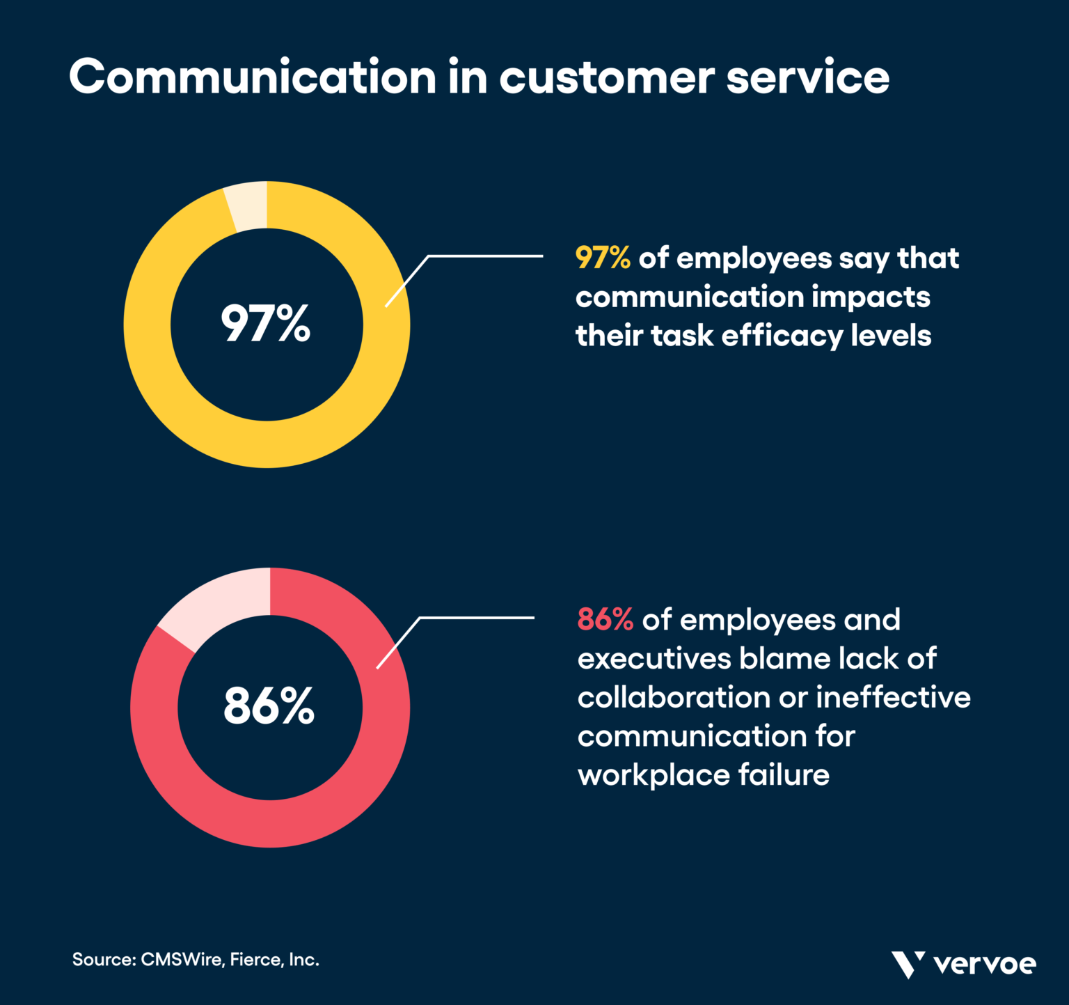 10 Customer Service Soft Skills For Your Team | Vervoe