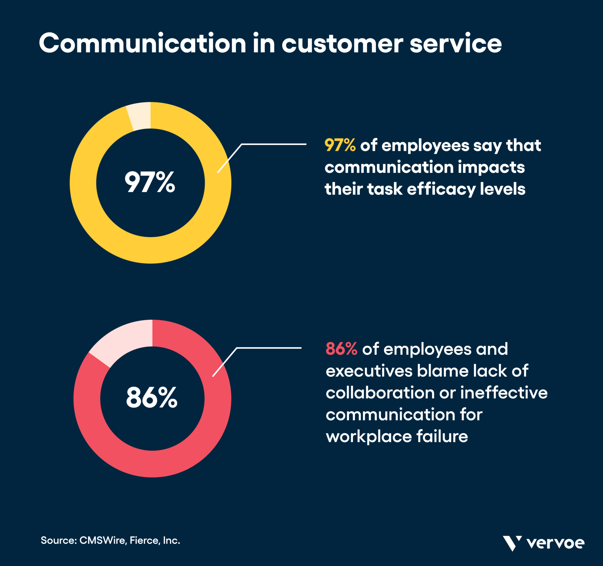 10 Customer Service Soft Skills For Your Team Vervoe