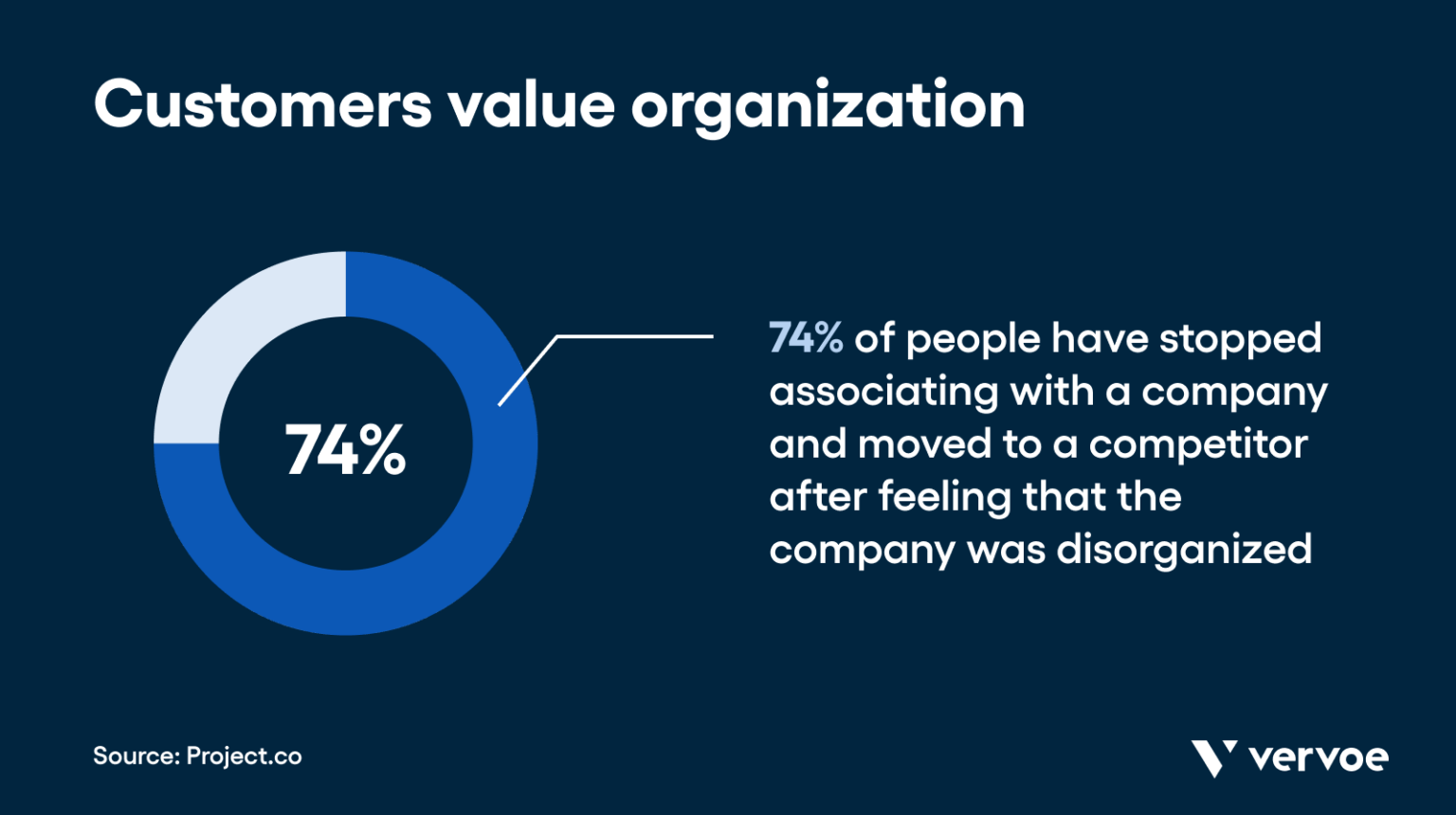 How To Hire For These 18 Customer Service Skills | Vervoe