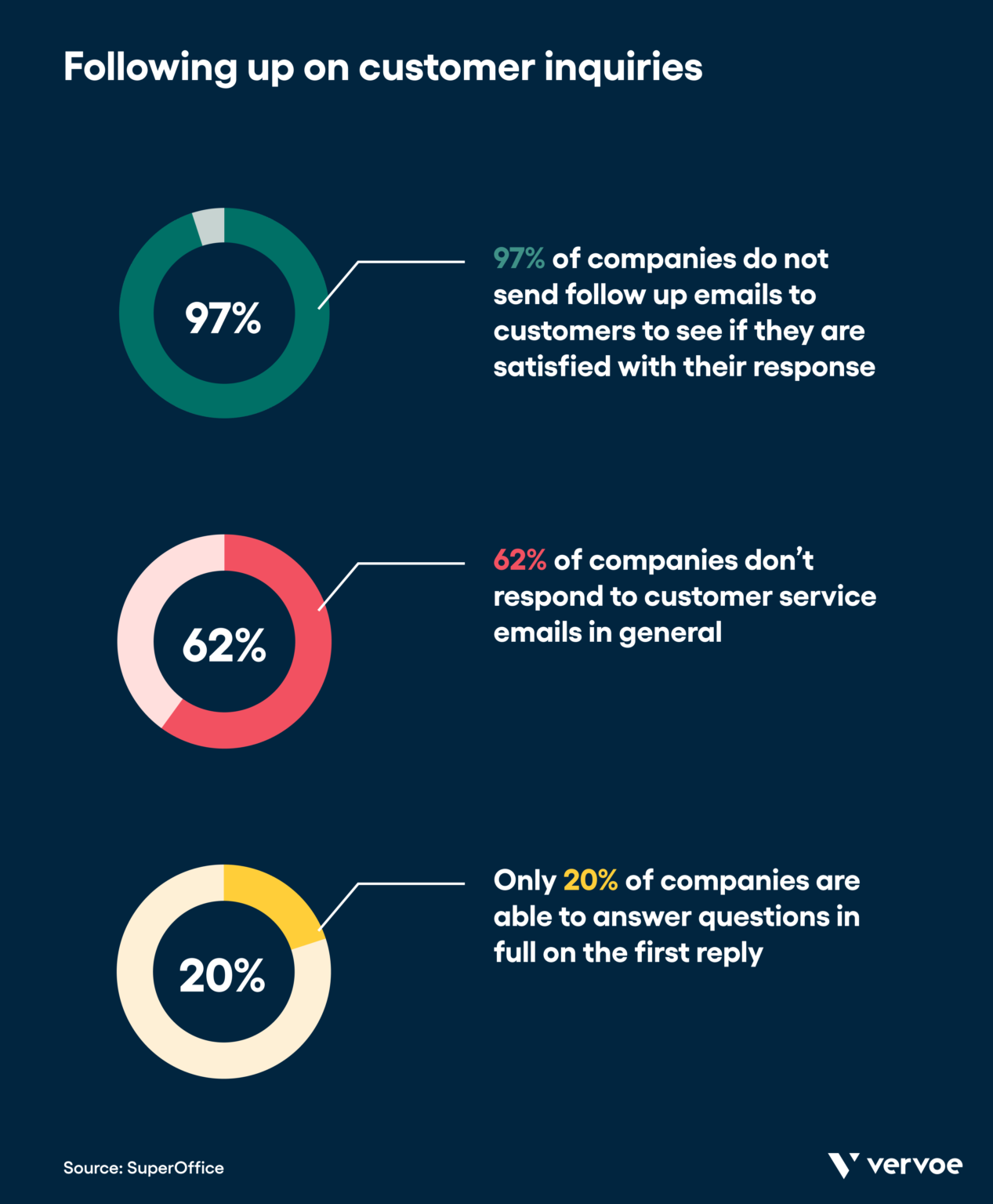 10 Customer Service Soft Skills For Your Team | Vervoe