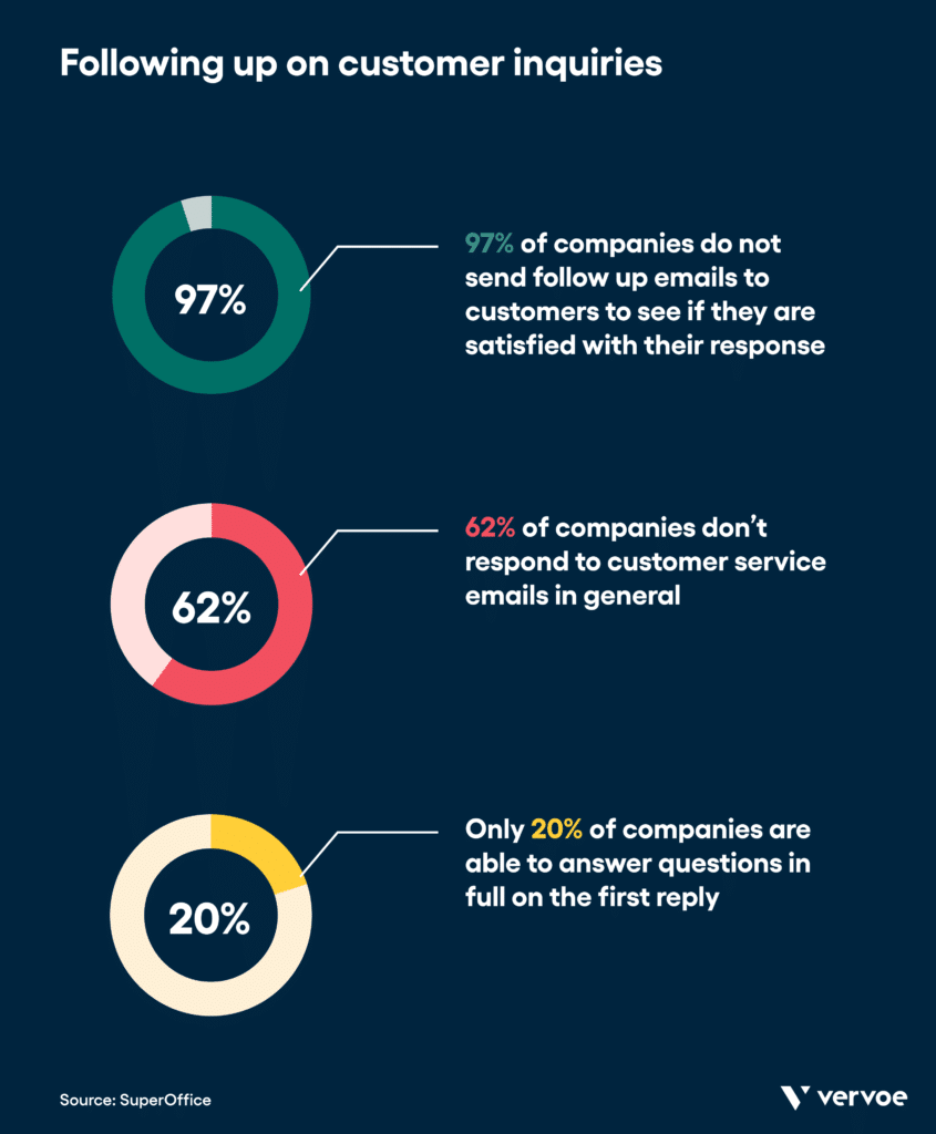 10 Customer Service Soft Skills For Your Team | Vervoe