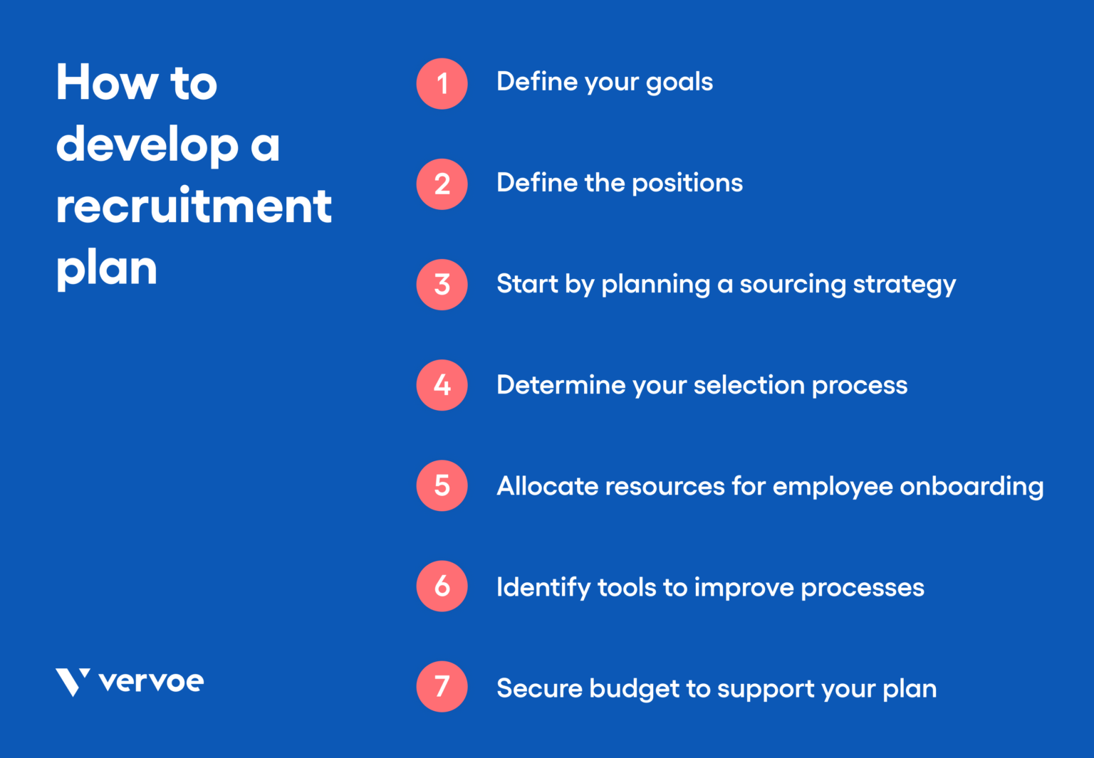 Recruitment Plan | Learn How To Build An Effective Recruitment Plan