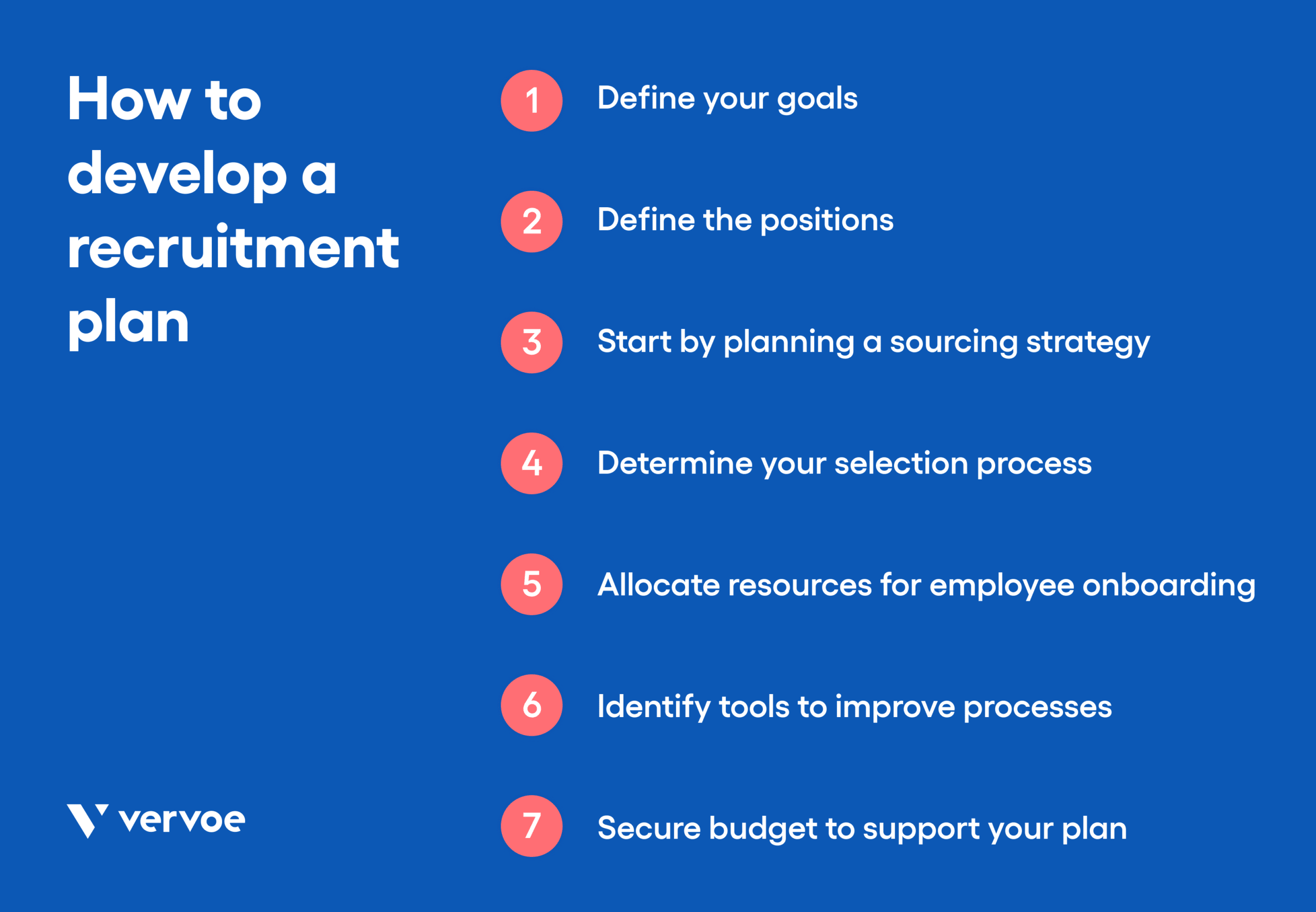 How To Build An Effective Recruitment Plan Vervoe Blog