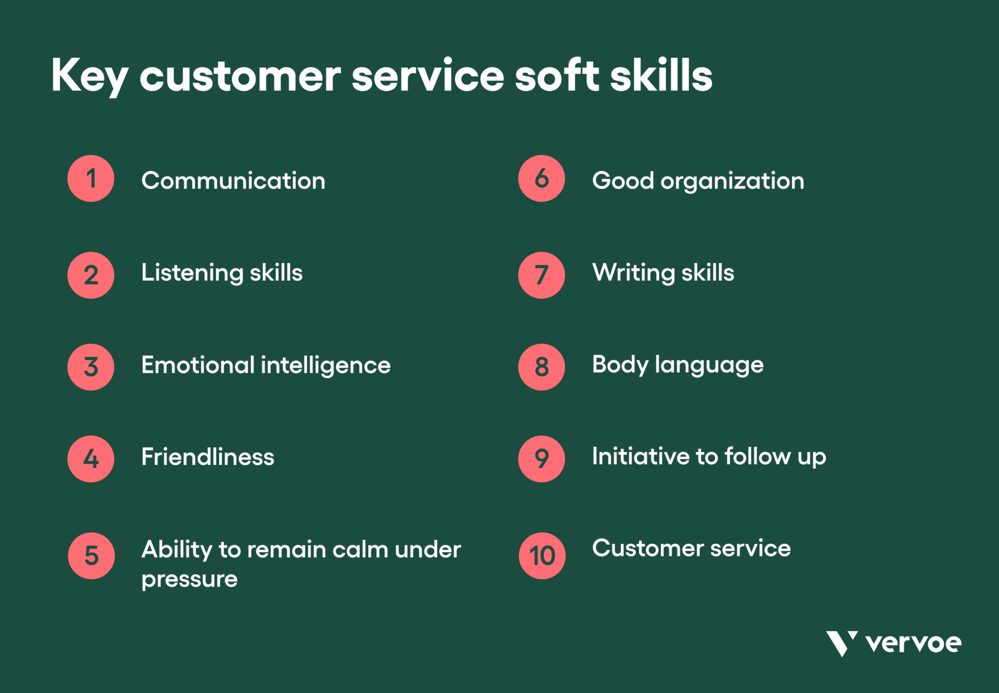 10 Customer Service Soft Skills For Your Team | Vervoe