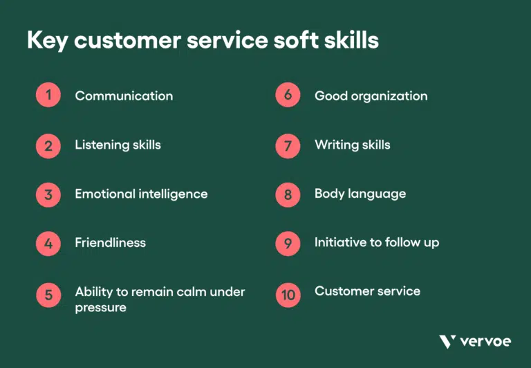 10 Customer Service Soft Skills For Your Team | Vervoe 10 Customer Service Soft Skills For Your Team | Vervoe