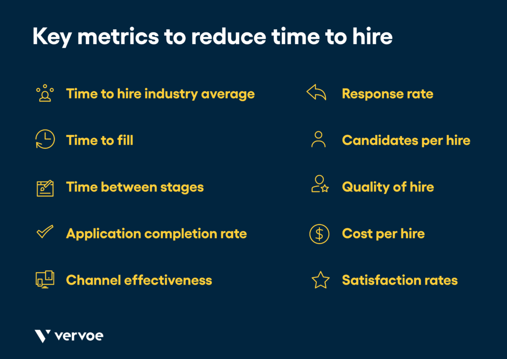 How To Reduce Time To Hire In 10 Effective Steps | Vervoe Blog How To Reduce Time To Hire In 10 Effective Steps | Vervoe Blog