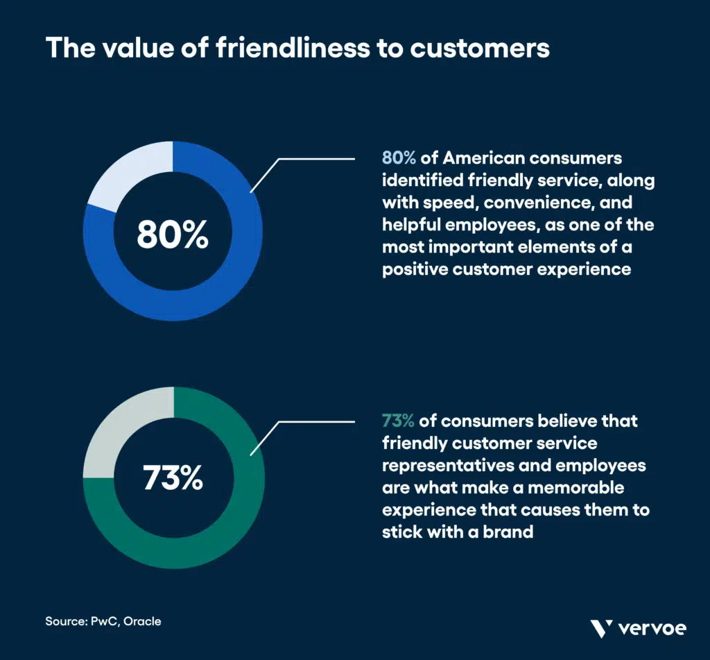 10 Customer Service Soft Skills For Your Team | Vervoe