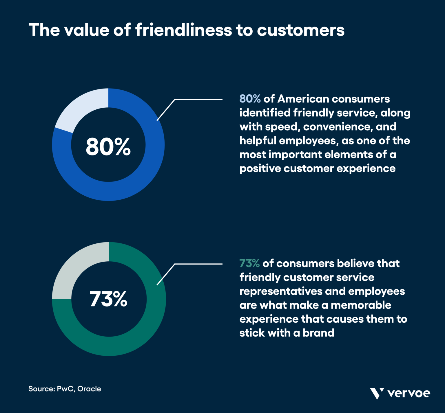 10 Customer Service Soft Skills For Your Team | Vervoe