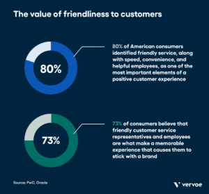 10 Customer Service Soft Skills For Your Team | Vervoe