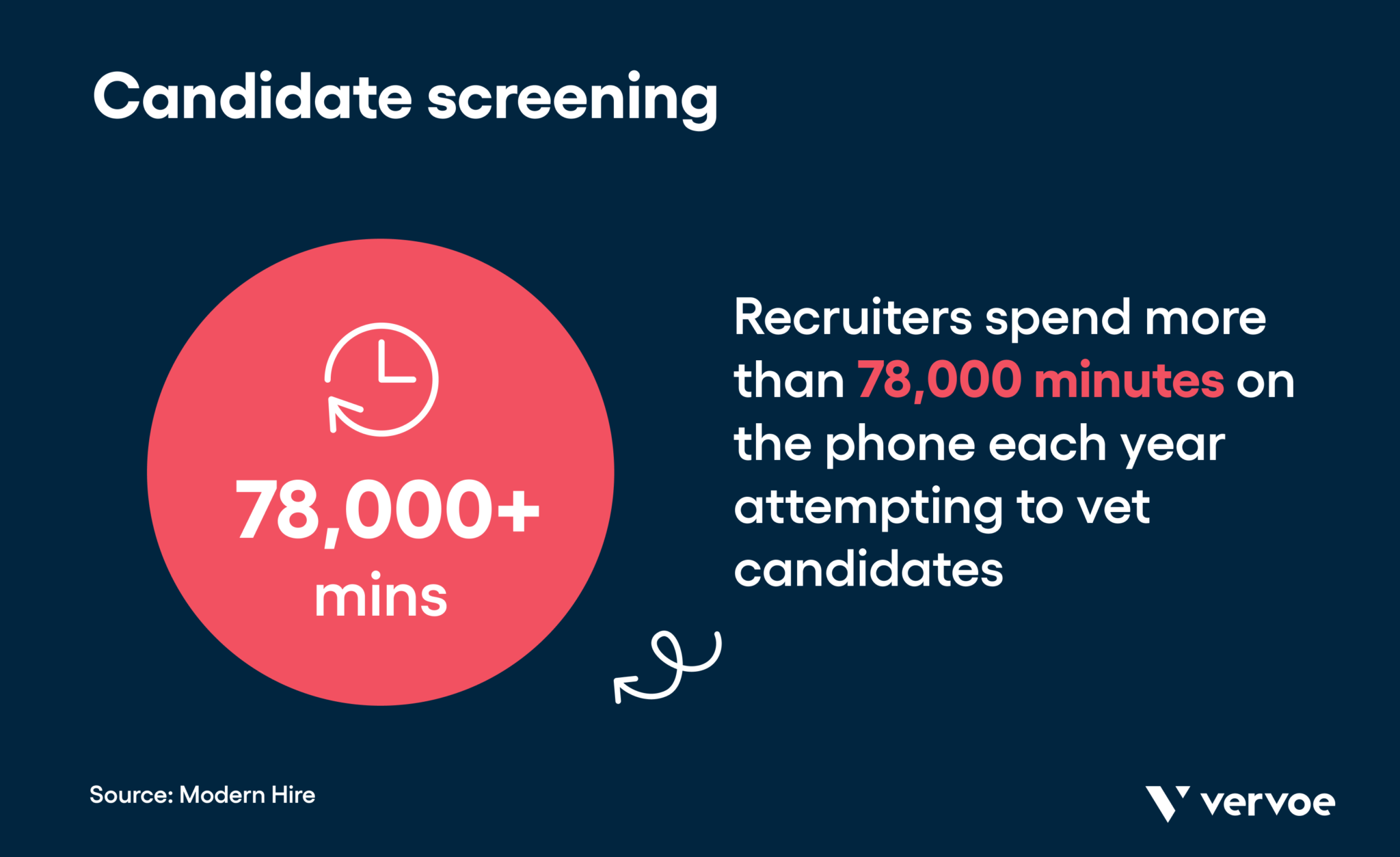 A Guide To Effective Phone Screening | Vervoe