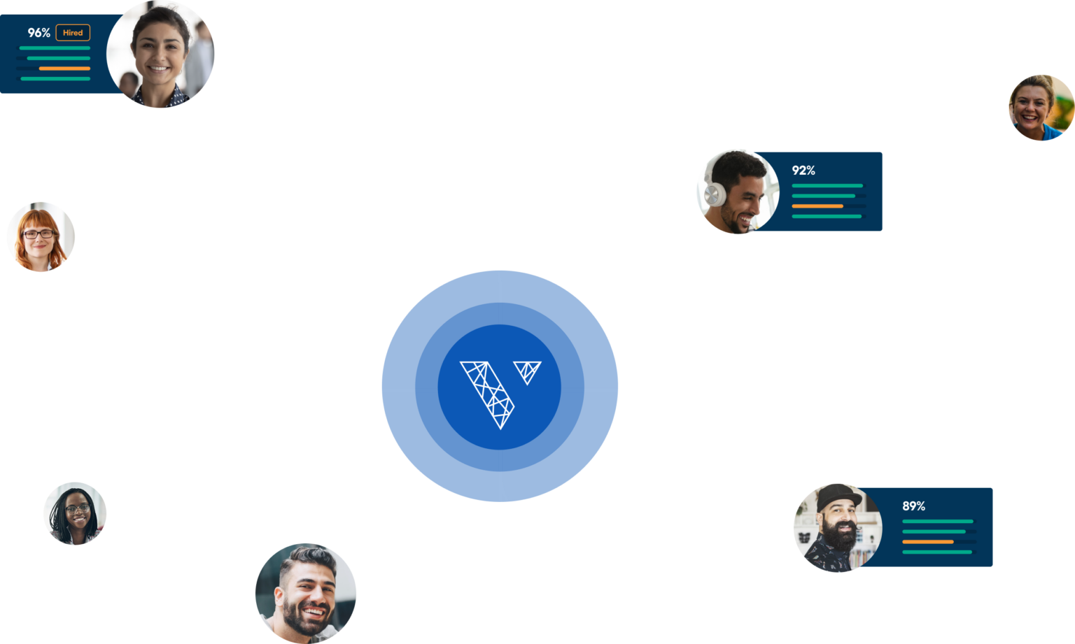 AI Recruitment Software | Vervoe