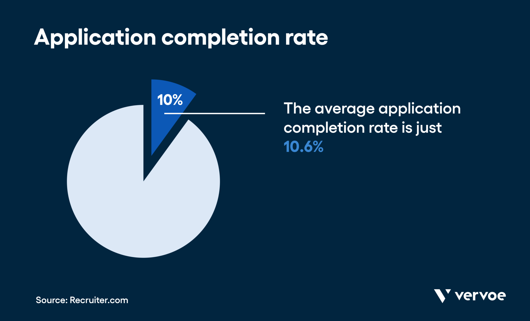 21 Recruiting Metrics To Seriously Improve Hiring | Vervoe