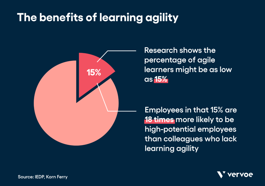 What Learning Agility Is And How To Spot It | Vervoe