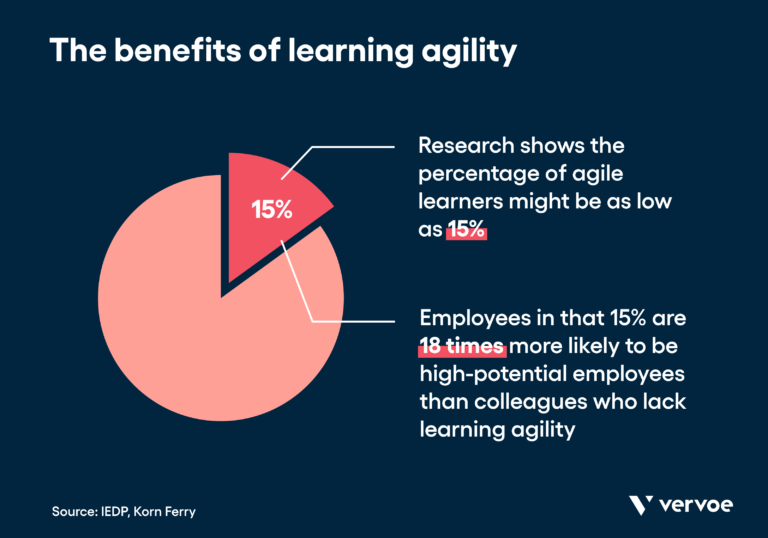 What Learning Agility Is And How To Spot It | Vervoe