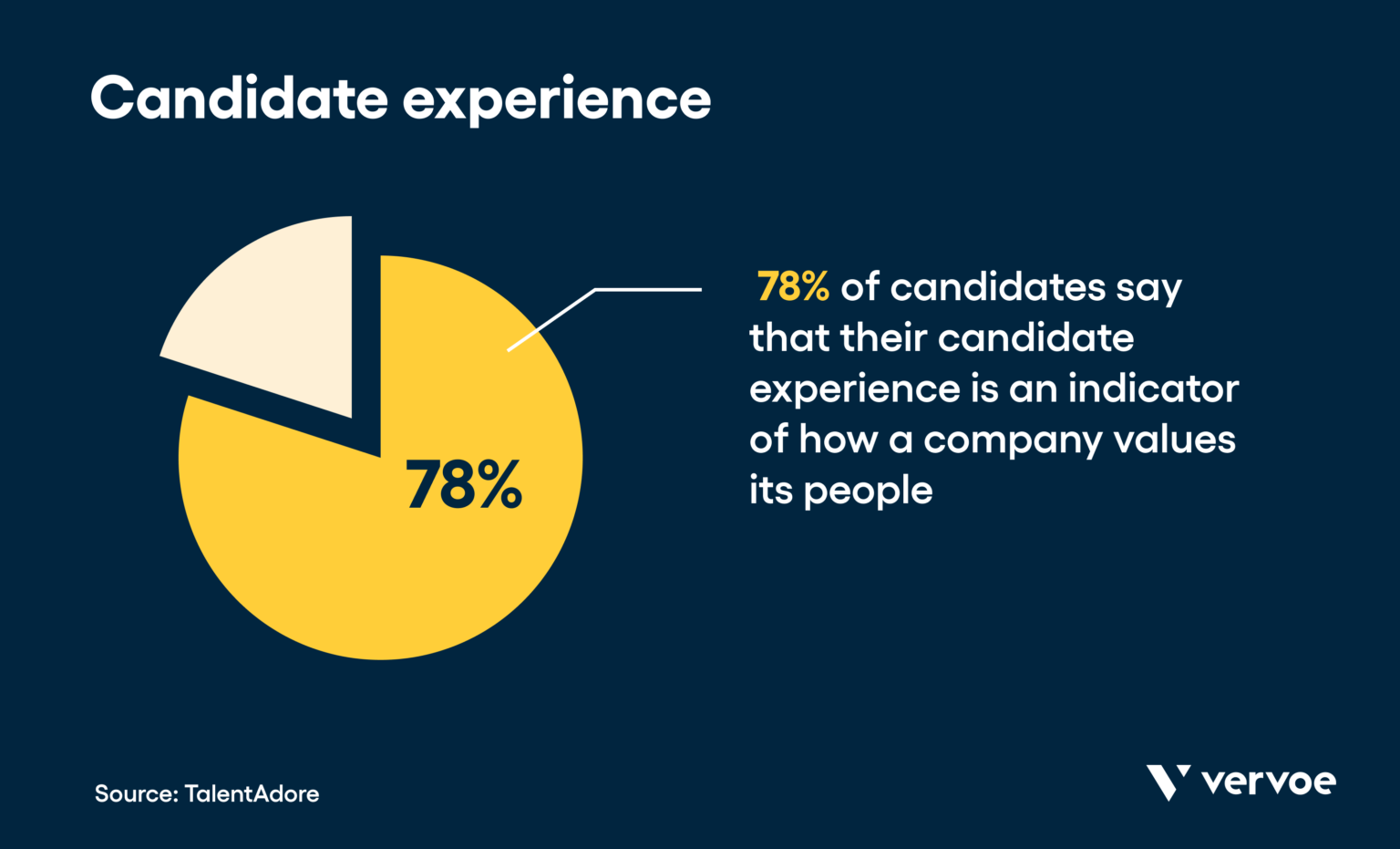 21 Recruiting Metrics To Seriously Improve Hiring | Vervoe