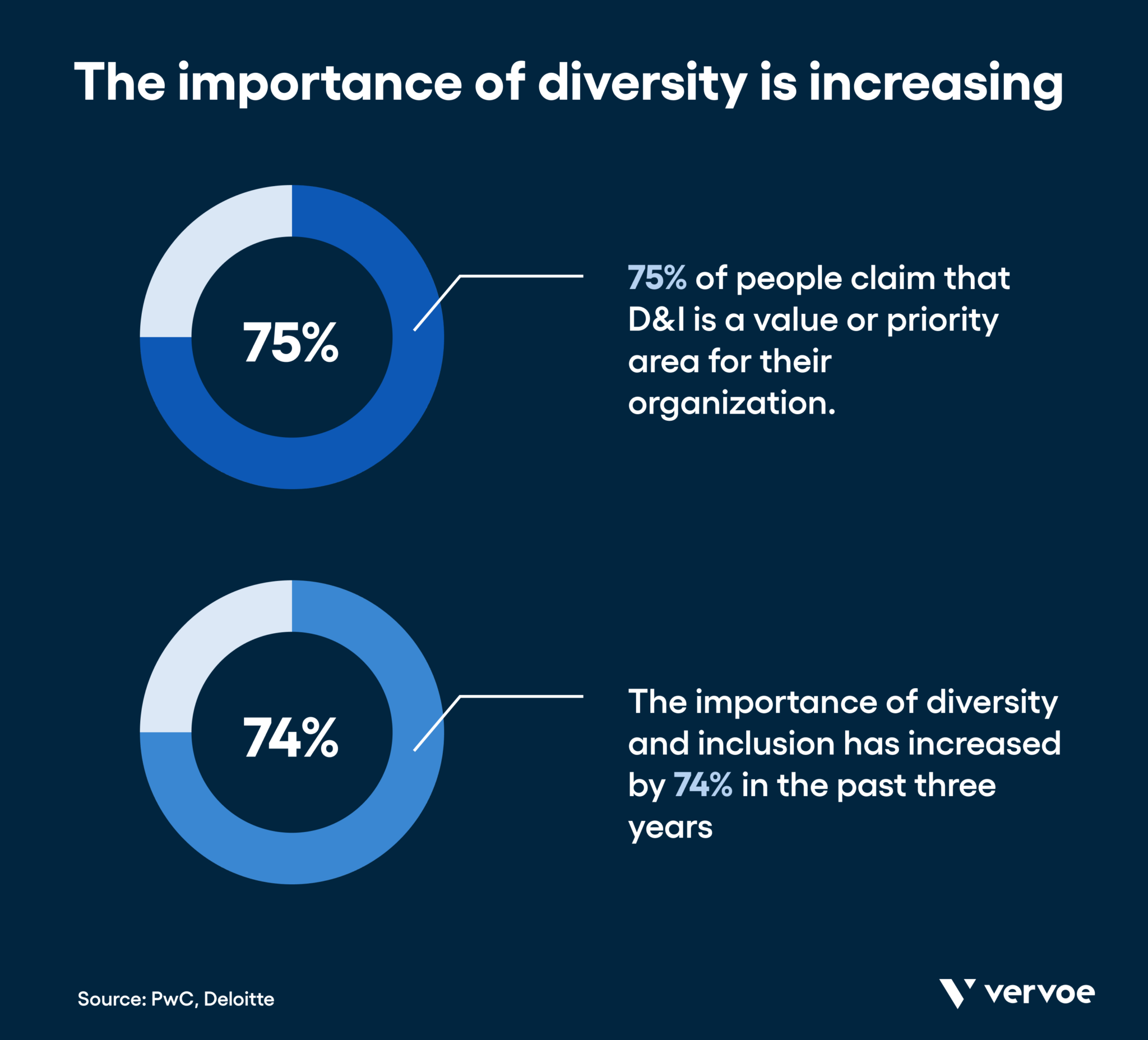 Ignoring Diversity In Customer Service Isn’t Right | Vervoe