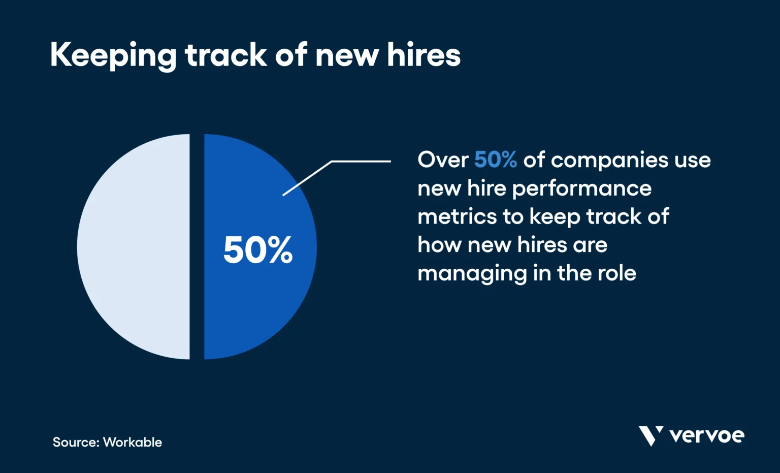 21 Recruiting Metrics To Seriously Improve Hiring | Vervoe