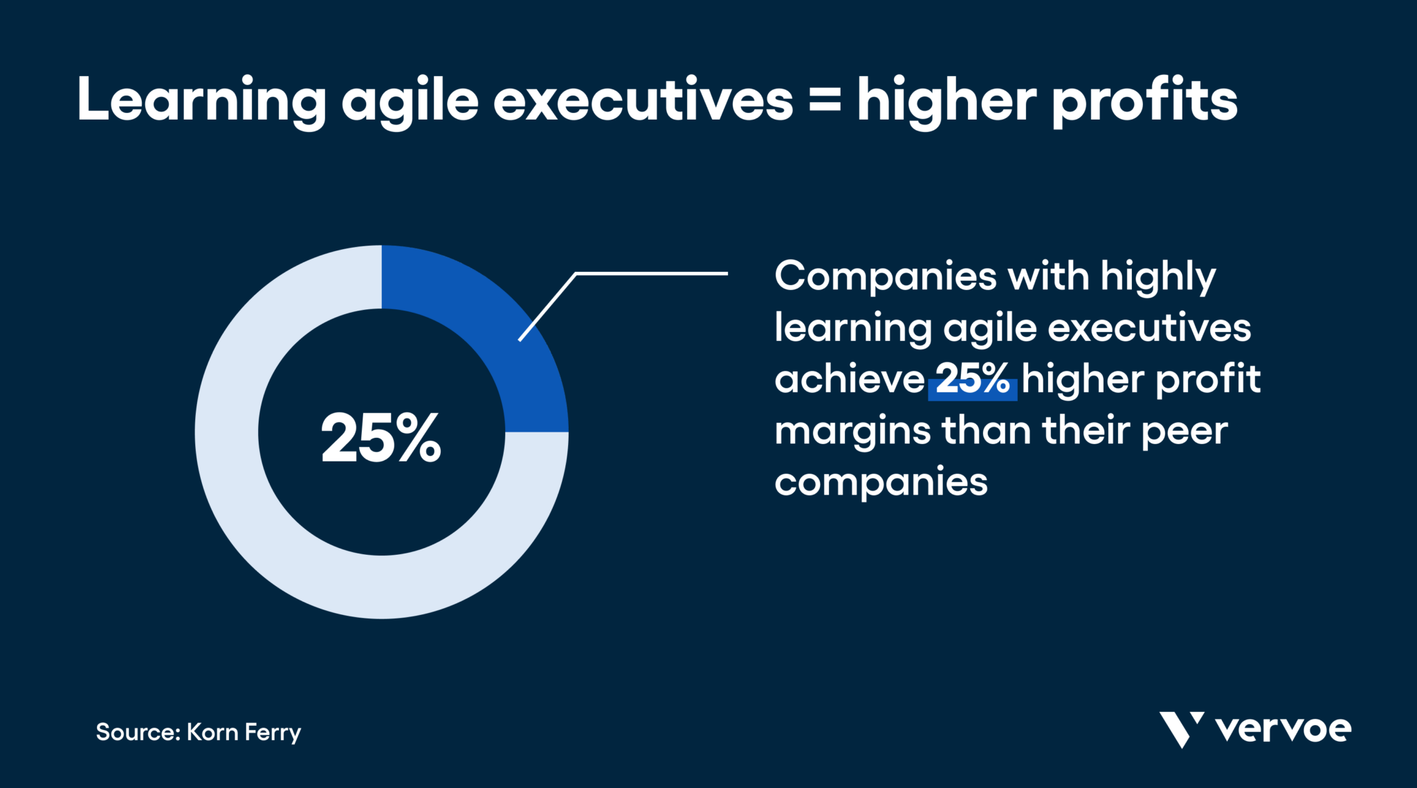 What Learning Agility Is And How To Spot It | Vervoe
