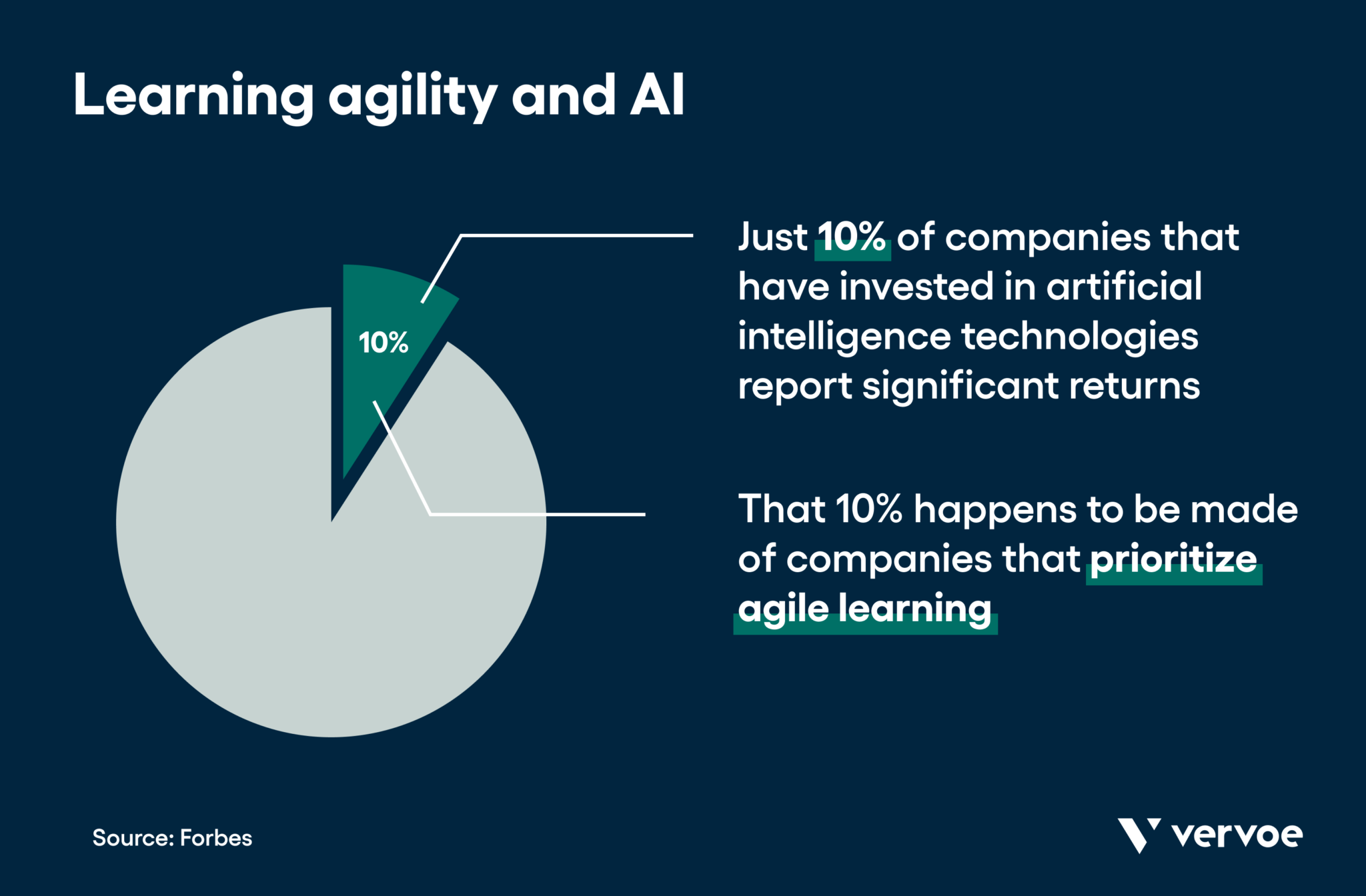 What Learning Agility Is And How To Spot It | Vervoe
