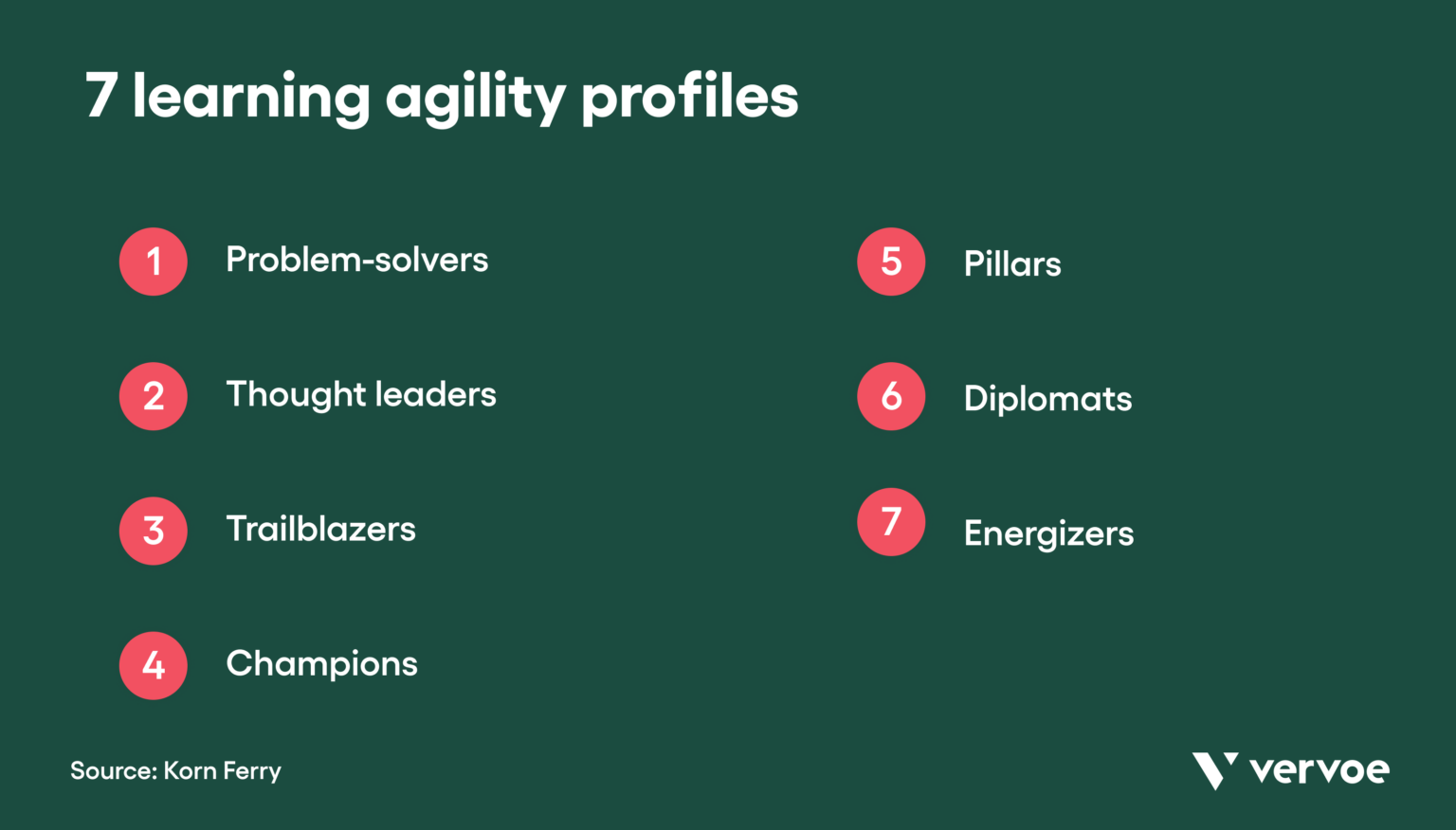 What Learning Agility Is And How To Spot It | Vervoe