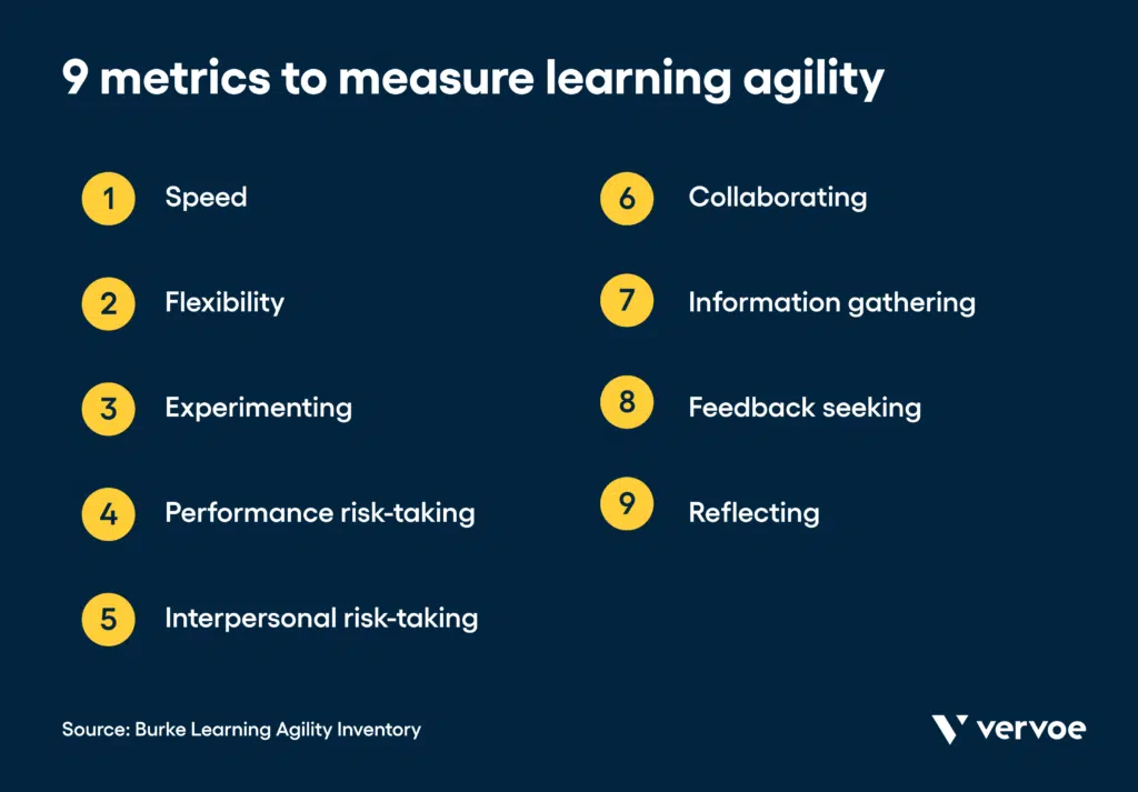 What Learning Agility Is And How To Spot It | Vervoe