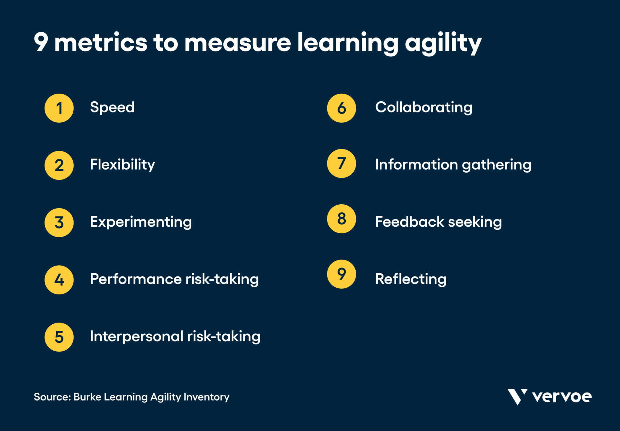 What Learning Agility Is And How To Spot It | Vervoe