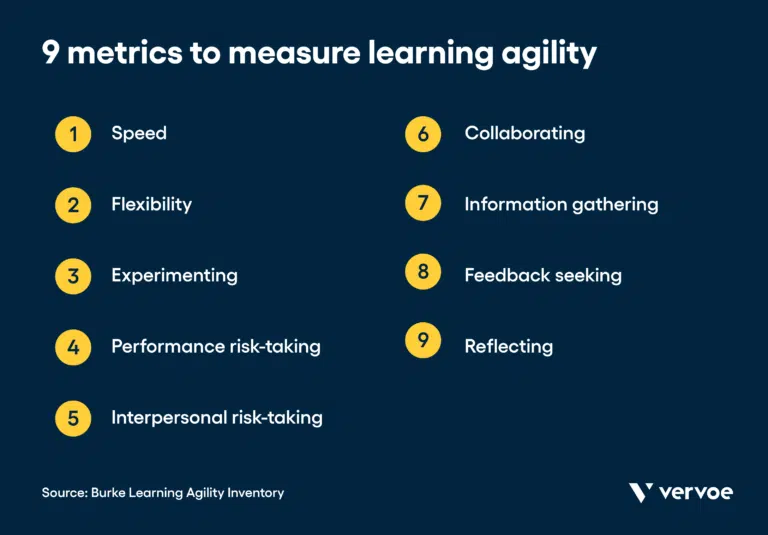 What Learning Agility Is And How To Spot It | Vervoe