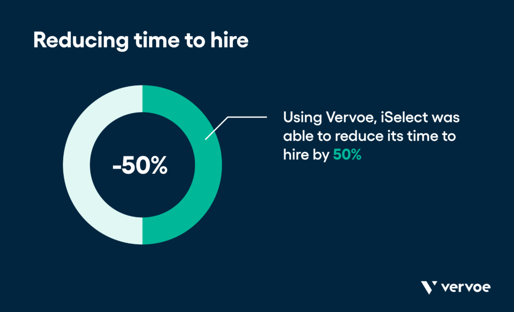 21 Recruiting Metrics To Seriously Improve Hiring | Vervoe