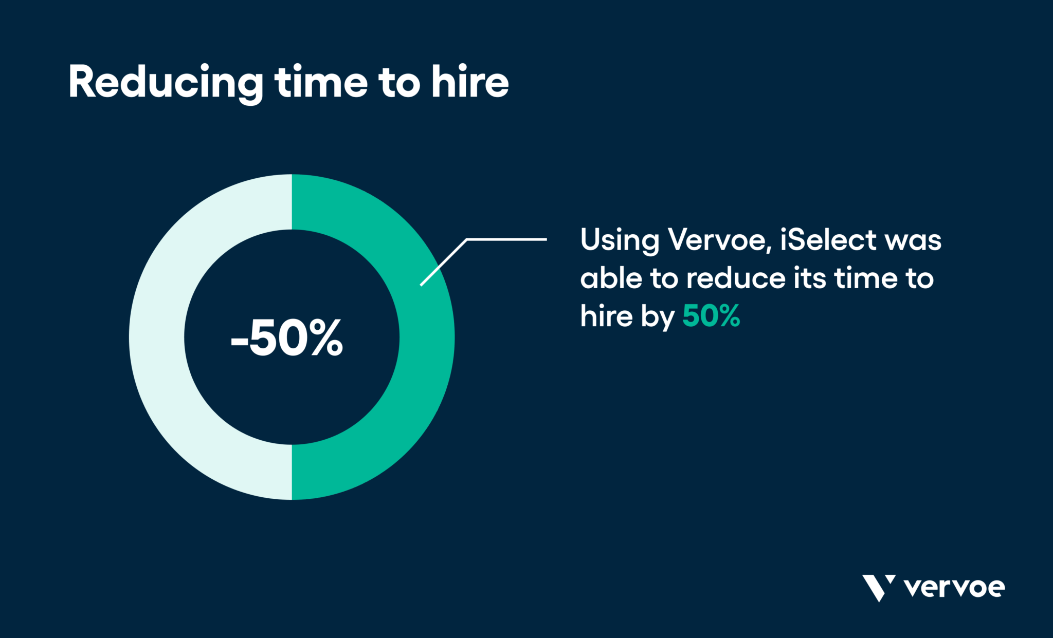 21 Recruiting Metrics To Seriously Improve Hiring | Vervoe